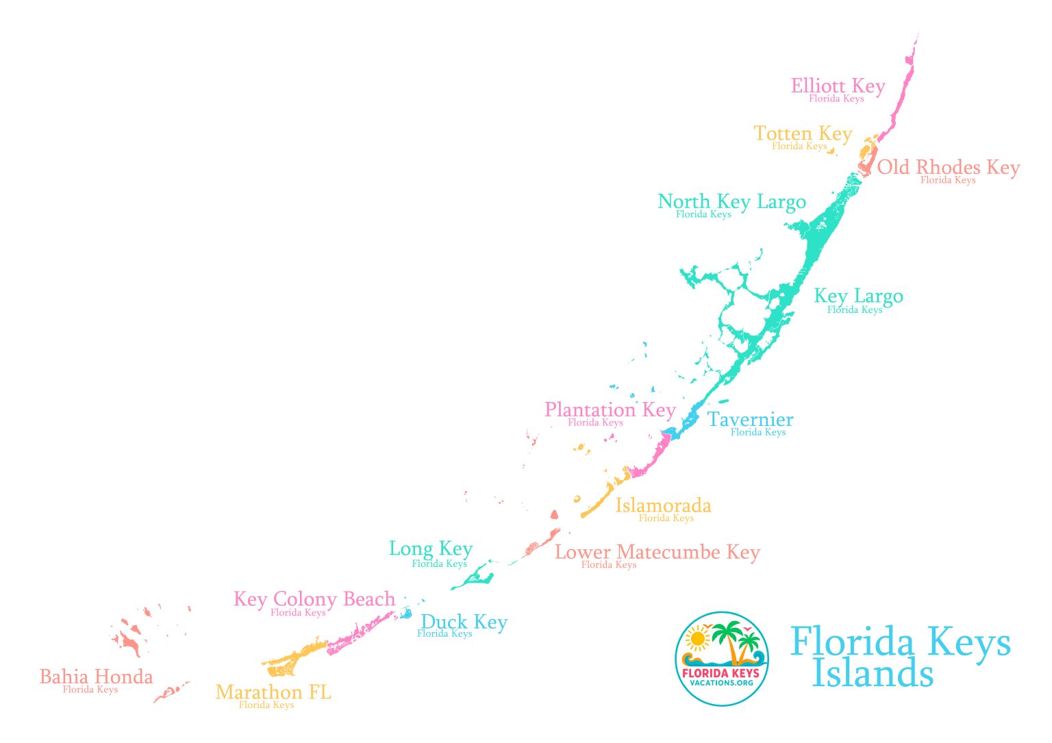 Marathon Florida Map and Directions - Florida Keys Villas